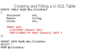U-SQL Partitioned Data and Tables (SQLBits 2016) | PPT