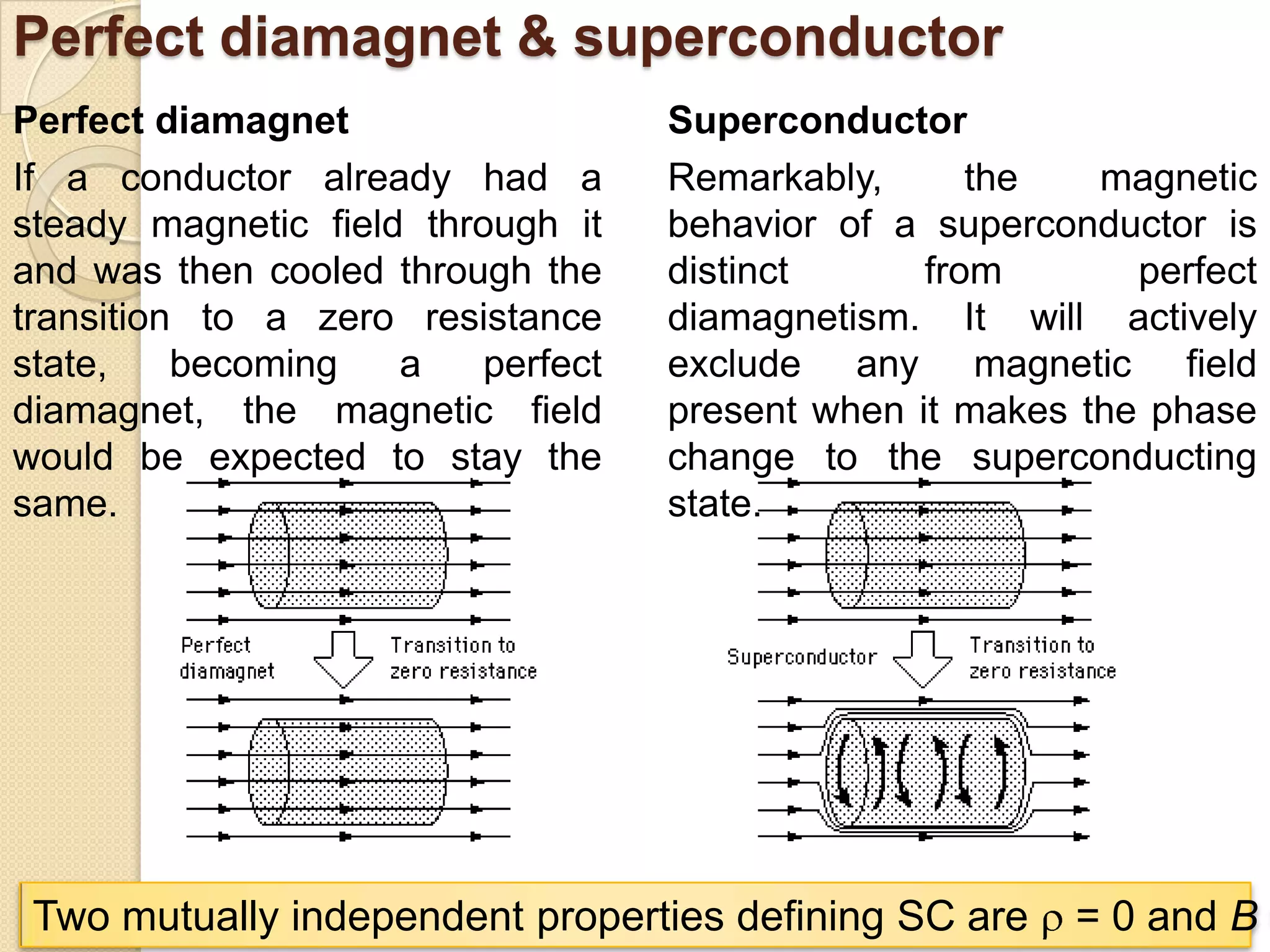 superconductivity | PPTX