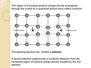 superconductivity | PPTX