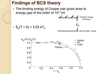 superconductivity | PPTX