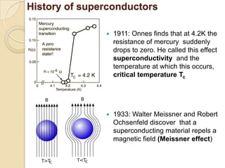 superconductivity | PPTX