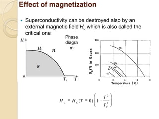 superconductivity | PPTX