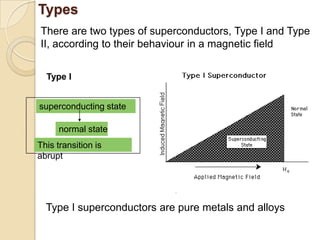 superconductivity | PPTX