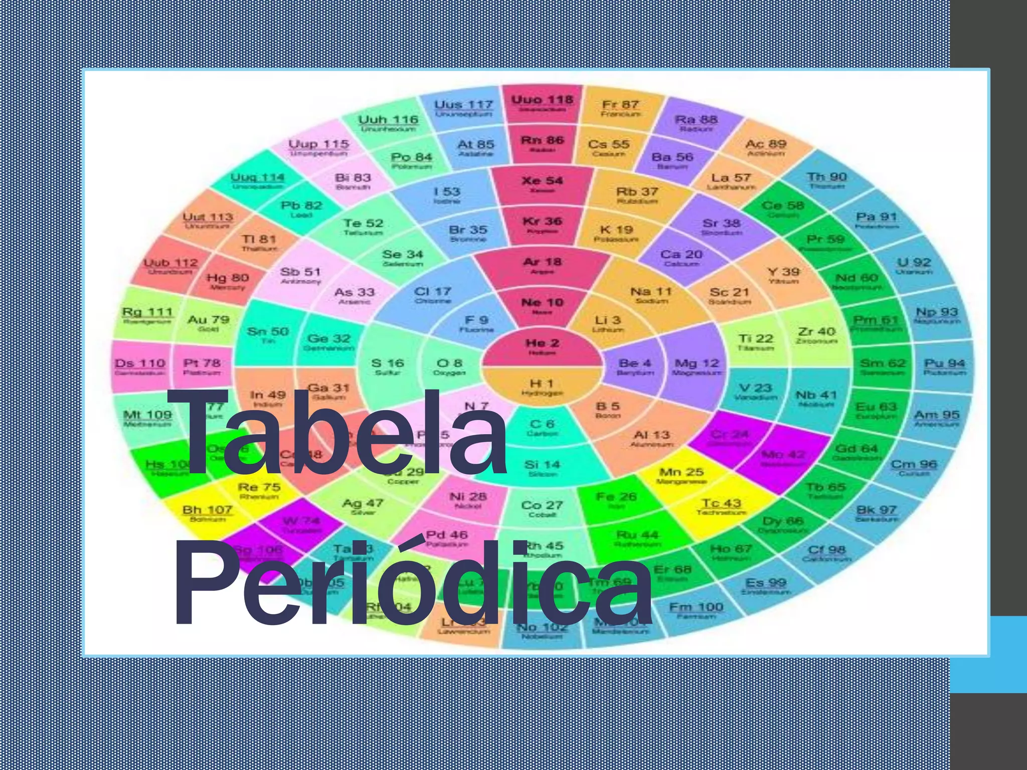 Tabela Periodica De Elementos Com Cargas Positivas E Negativas