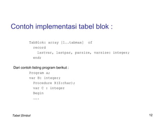9. tabel informasi | PPT