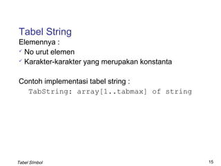 9. tabel informasi | PPT