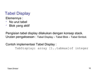 9. tabel informasi | PPT