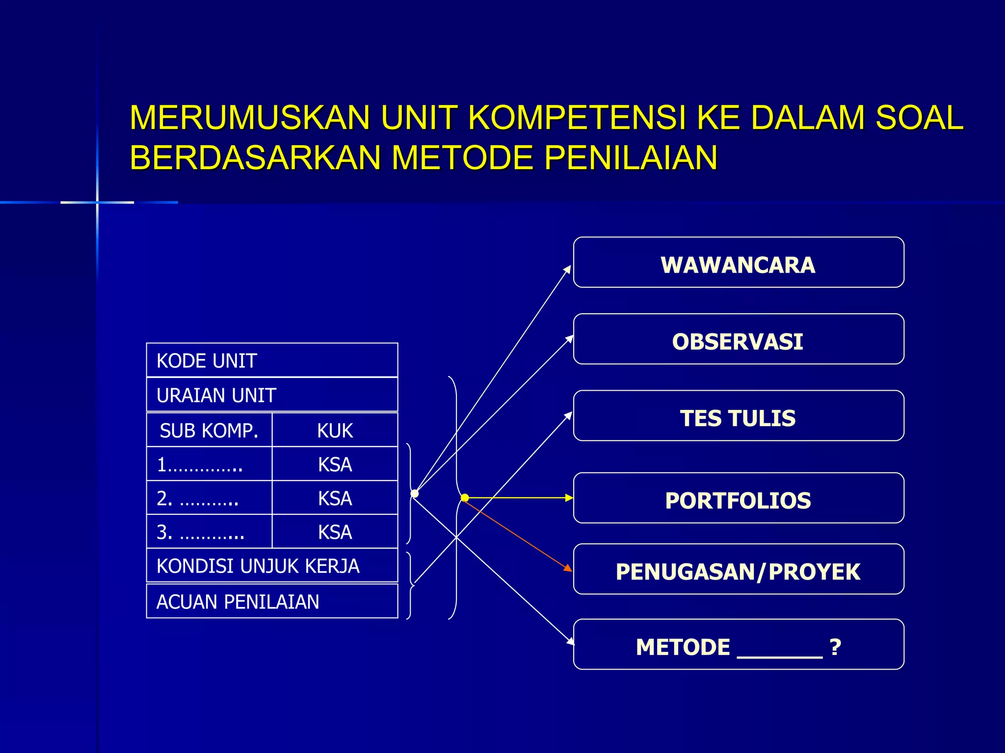 taxonomy bloom's theory | PPT