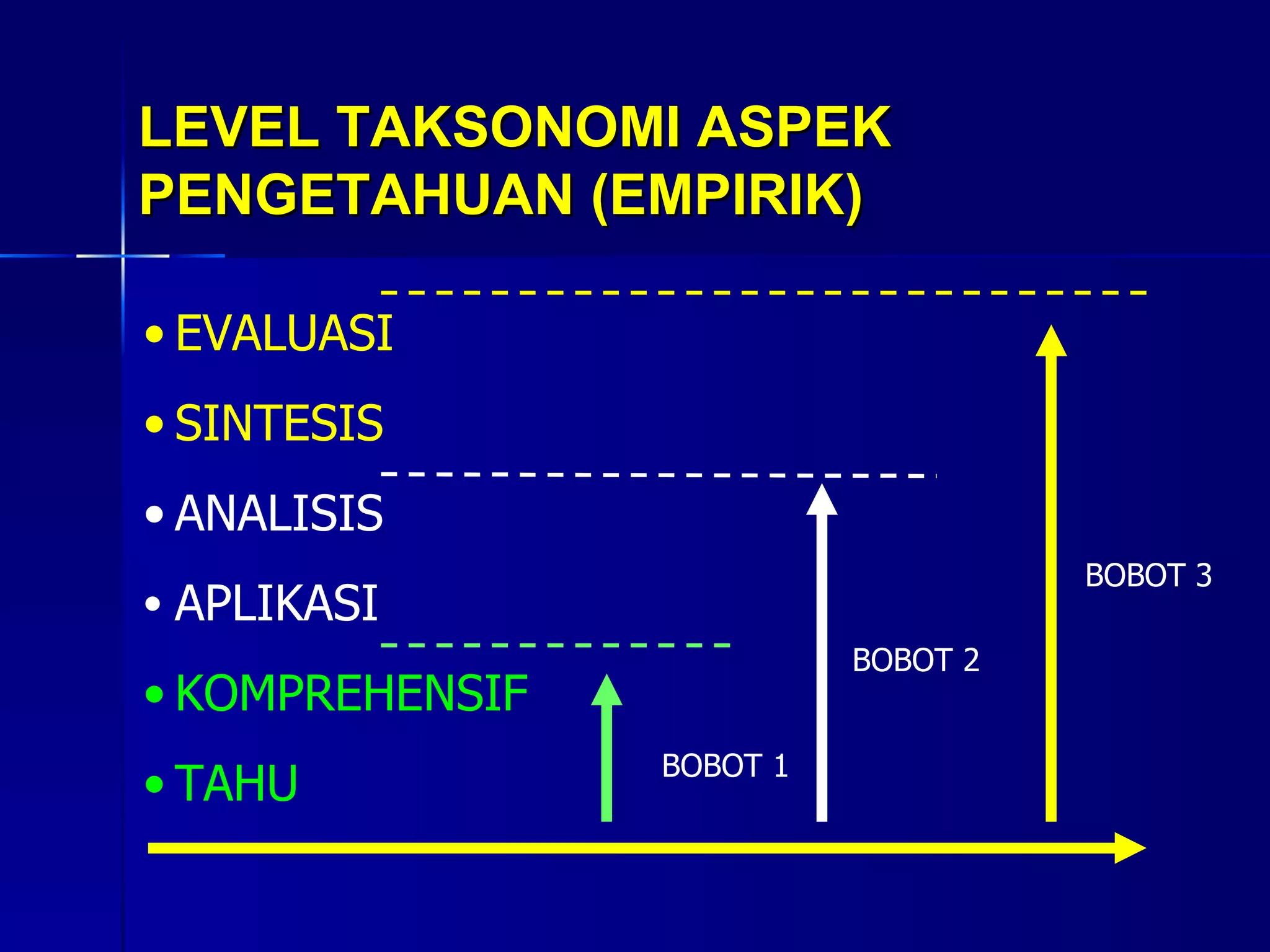 taxonomy bloom's theory | PPT