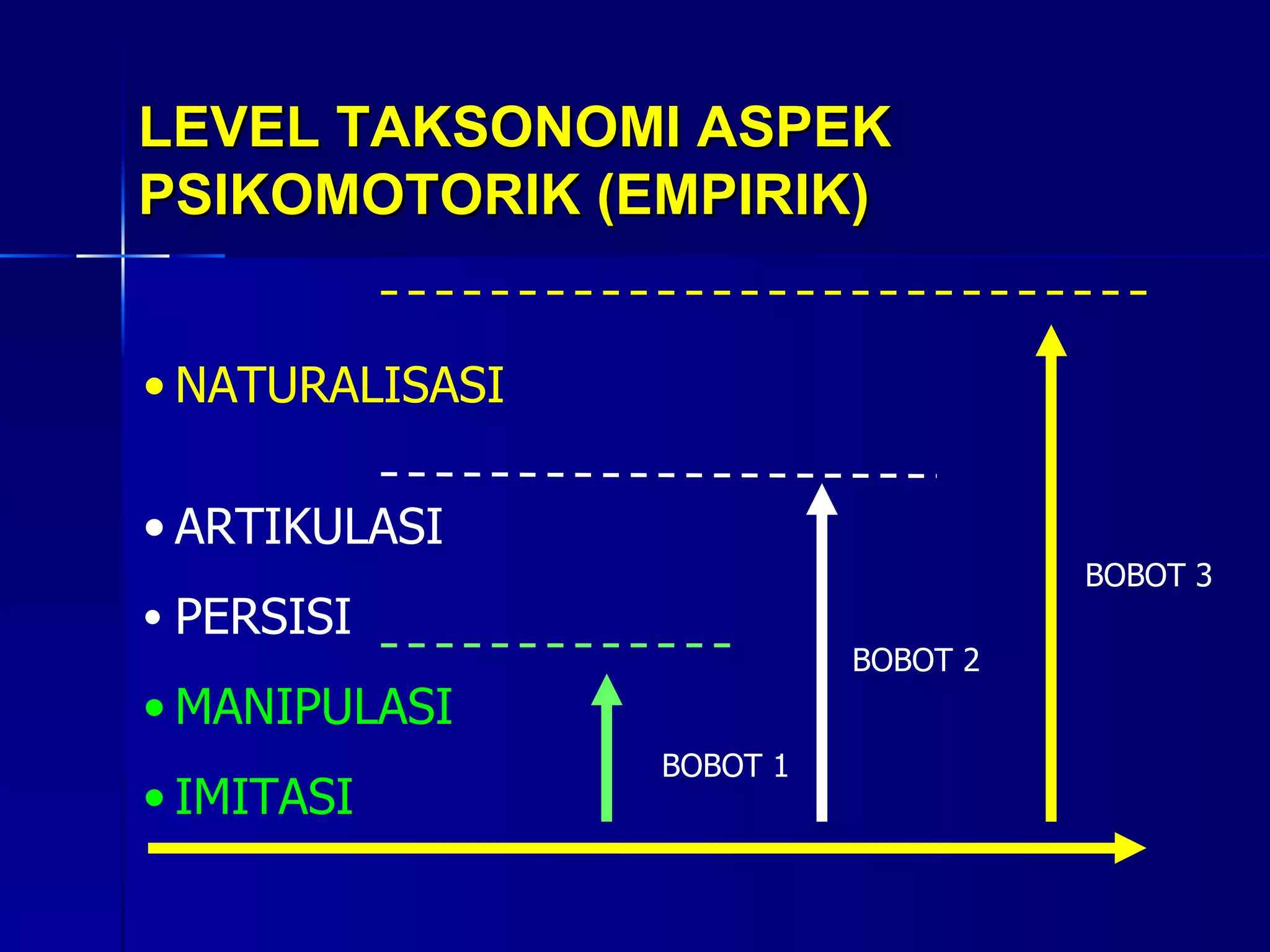 taxonomy bloom's theory | PPT