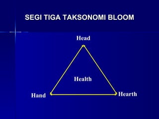taxonomy bloom's theory | PPT