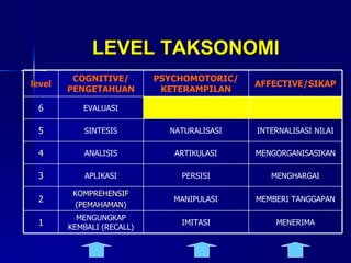 taxonomy bloom's theory | PPT