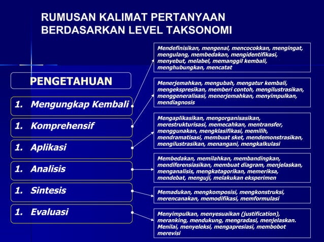 taxonomy bloom's theory | PPT