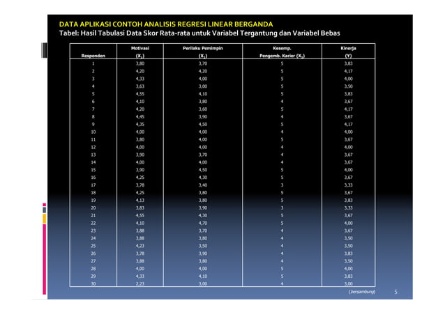 9. teknik analisa data (regresi) | PDF