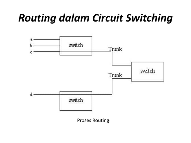 9-TEKNIK SWITCHING.pptx oleh Irawan Arifianto | PPTX