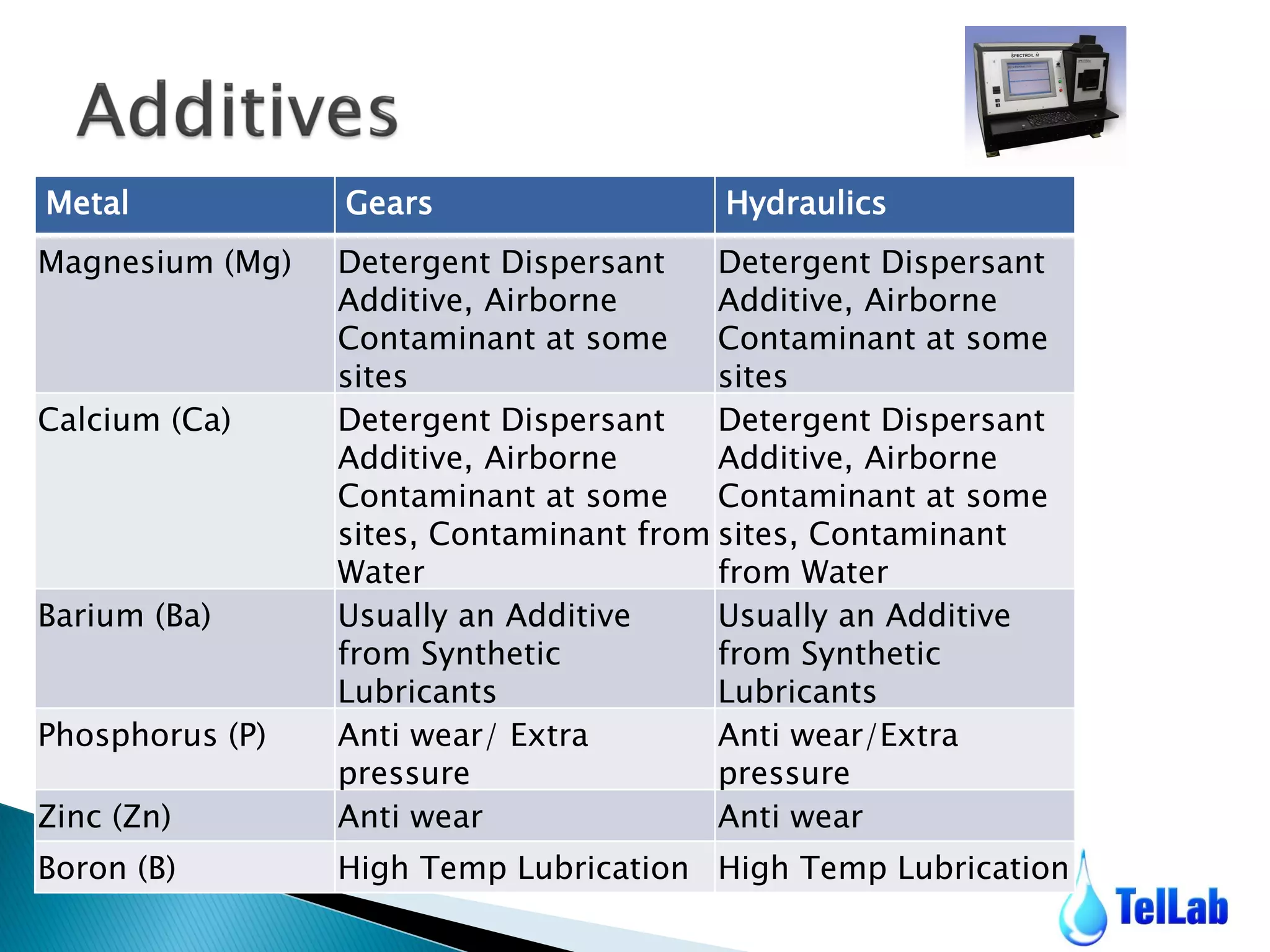 lab-oil-analysis | PDF