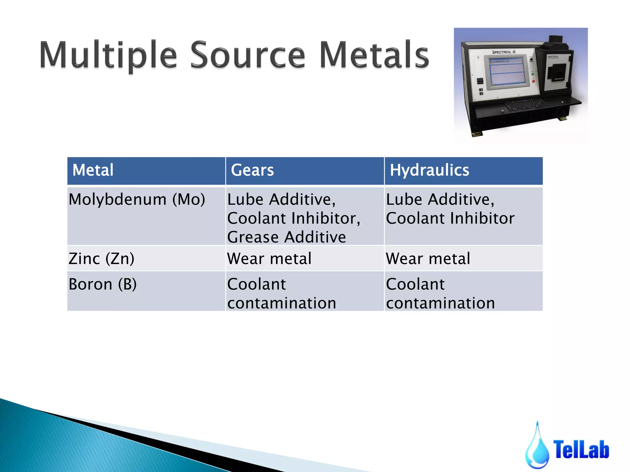 lab-oil-analysis | PDF