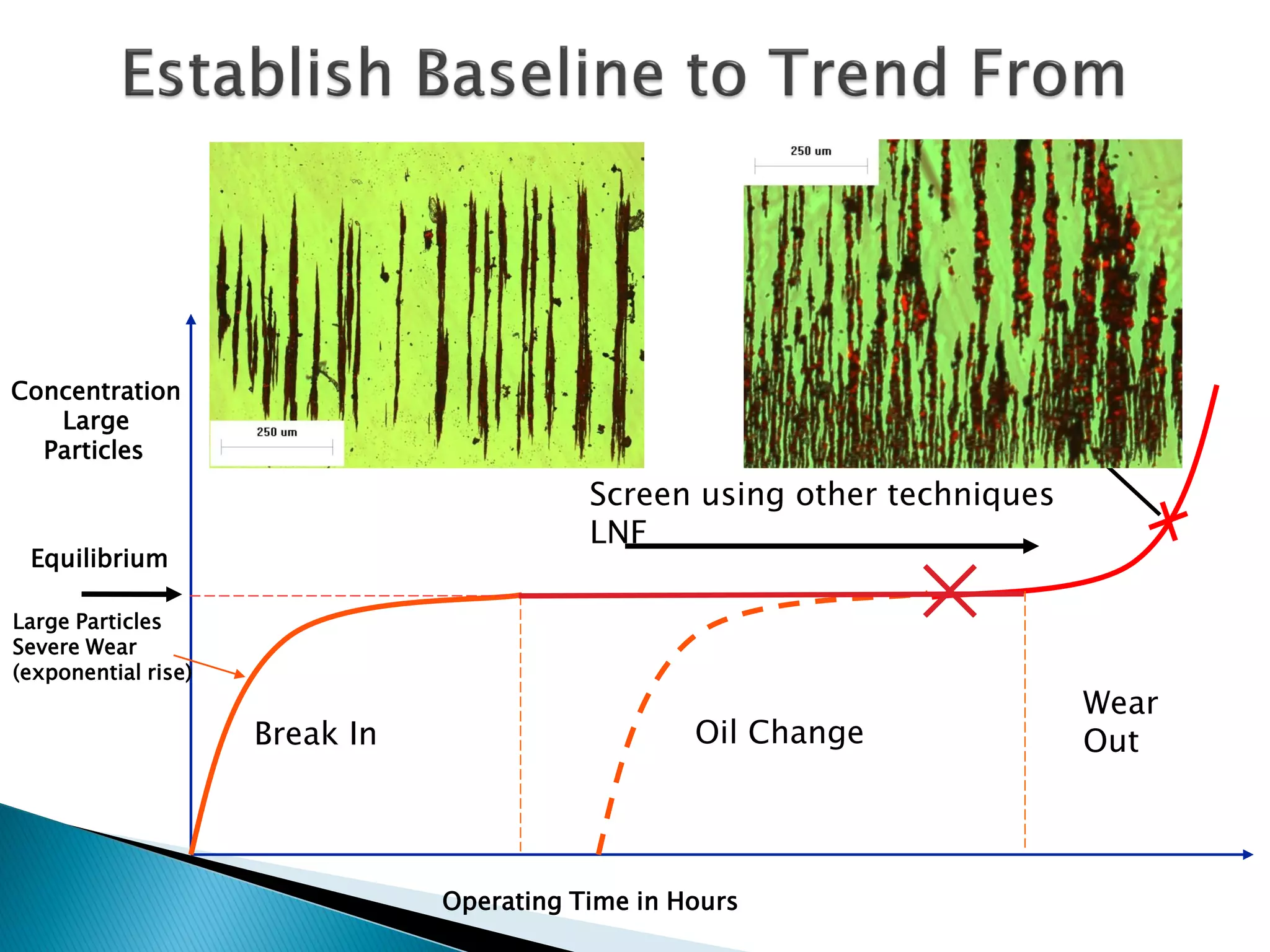 lab-oil-analysis | PDF