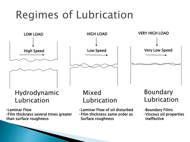 lab-oil-analysis | PDF