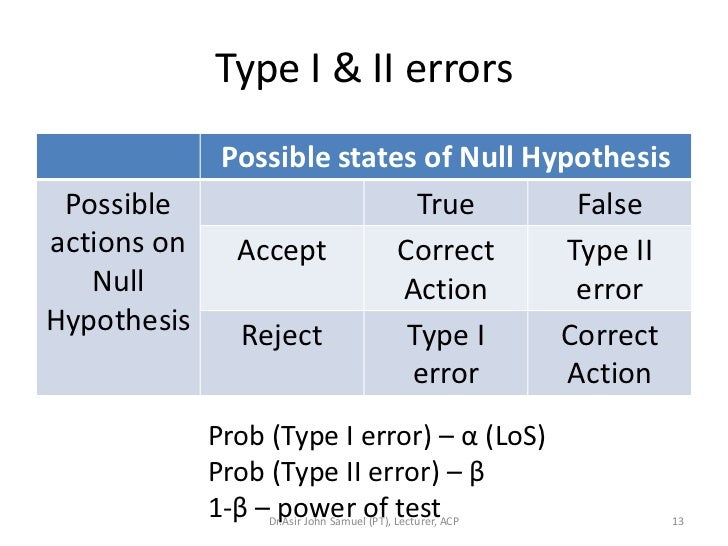 9.testing of hypothesis