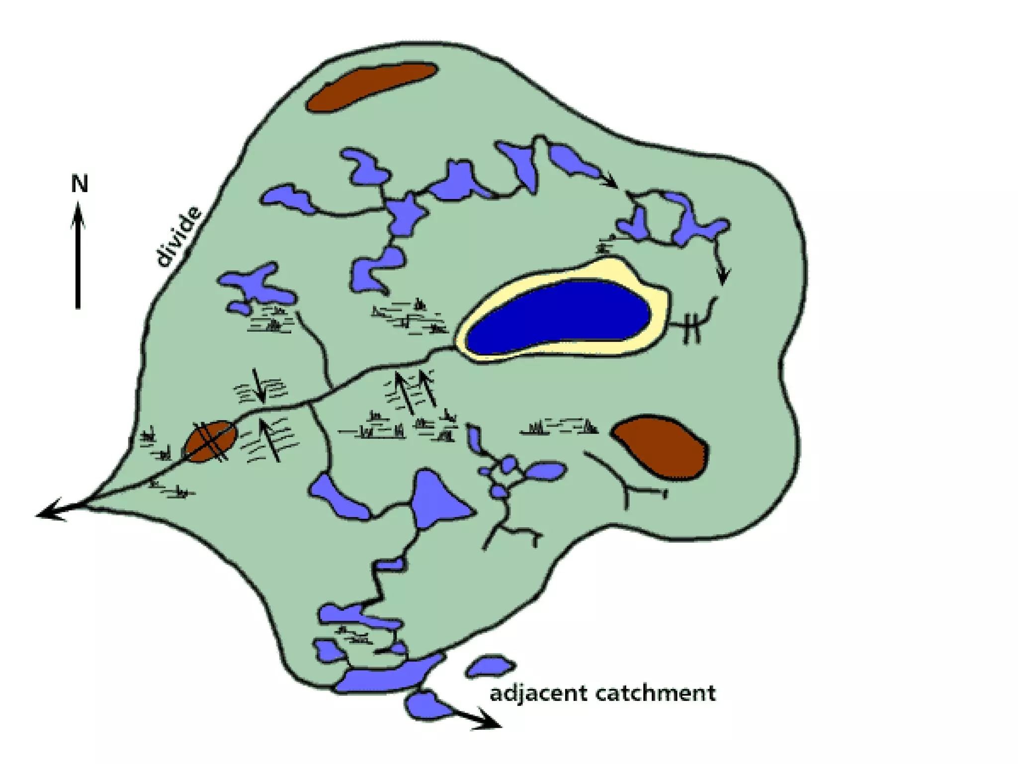9 The Drainage Basin | PPT