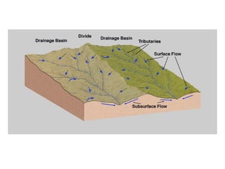 Drainage Basin And Divide