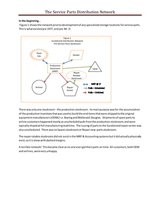 9 the distribution network | PDF
