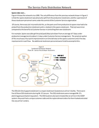 9 the distribution network | PDF