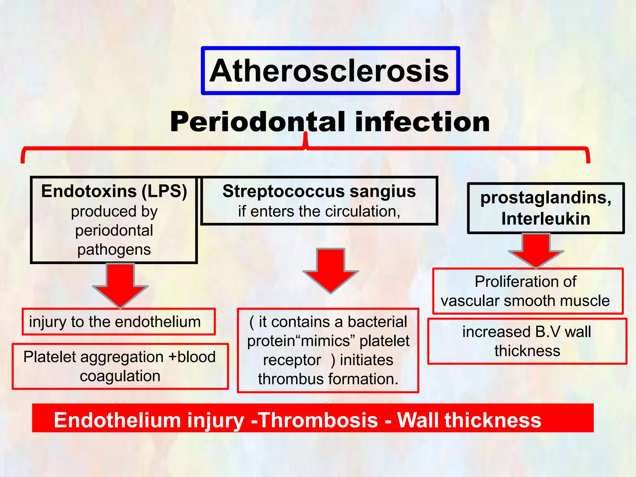 9- The influence of Periodontal Disease on systemic health.pptx