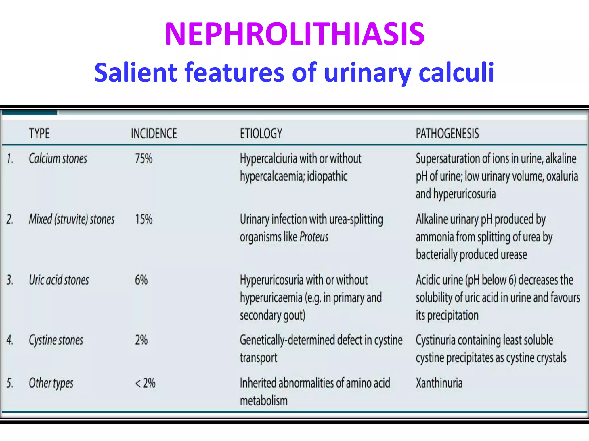The Kidney: OBSTRUCTIVE UROPATHY | PPTX