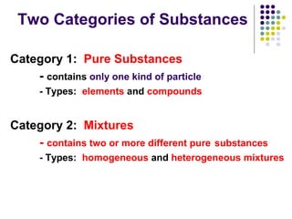 9 the particle theory-1 | PPT | Chemistry | Science