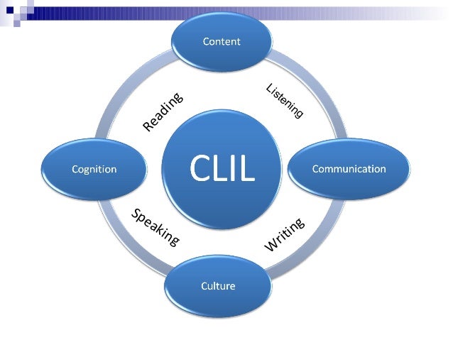 9. the, what the why and the how of clil