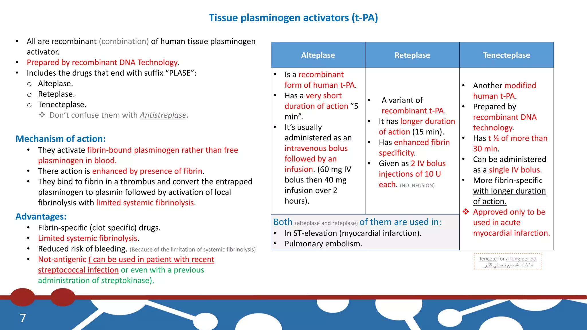 9-Thrombolytics Drugs.pptx