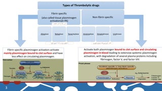 9-Thrombolytics Drugs.pptx