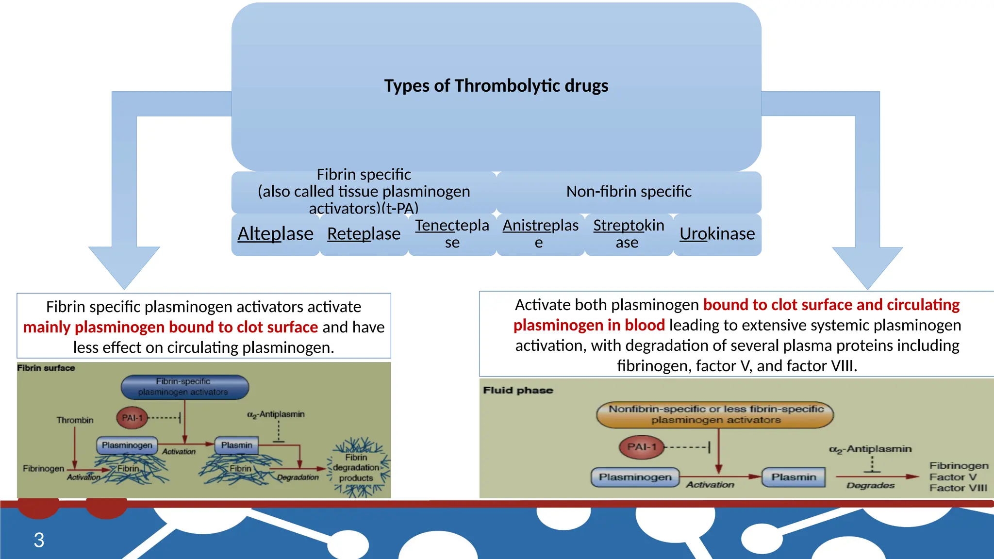 9-Thrombolytics Drugs. power point presentation | PPT