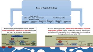 9-Thrombolytics Drugs. power point presentation | PPT