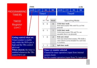 9 timer programming | PDF | Programming Languages | Computing