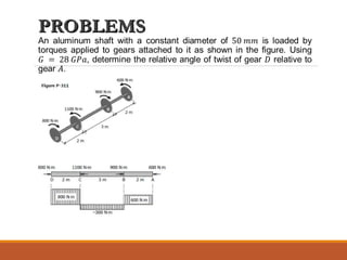 9-Torsion Mechanics of Deformable Bodies.ppt
