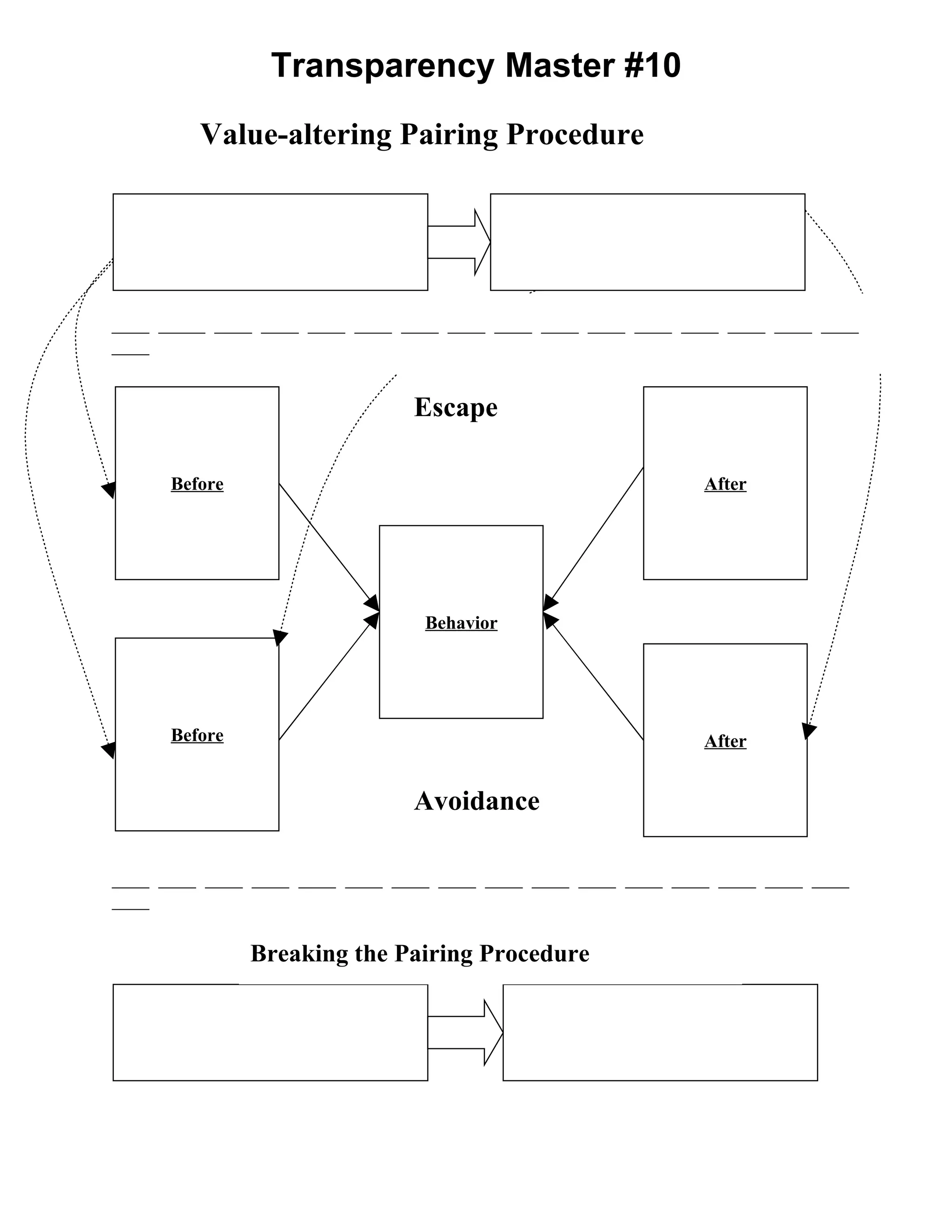 9. transparency masters | DOC