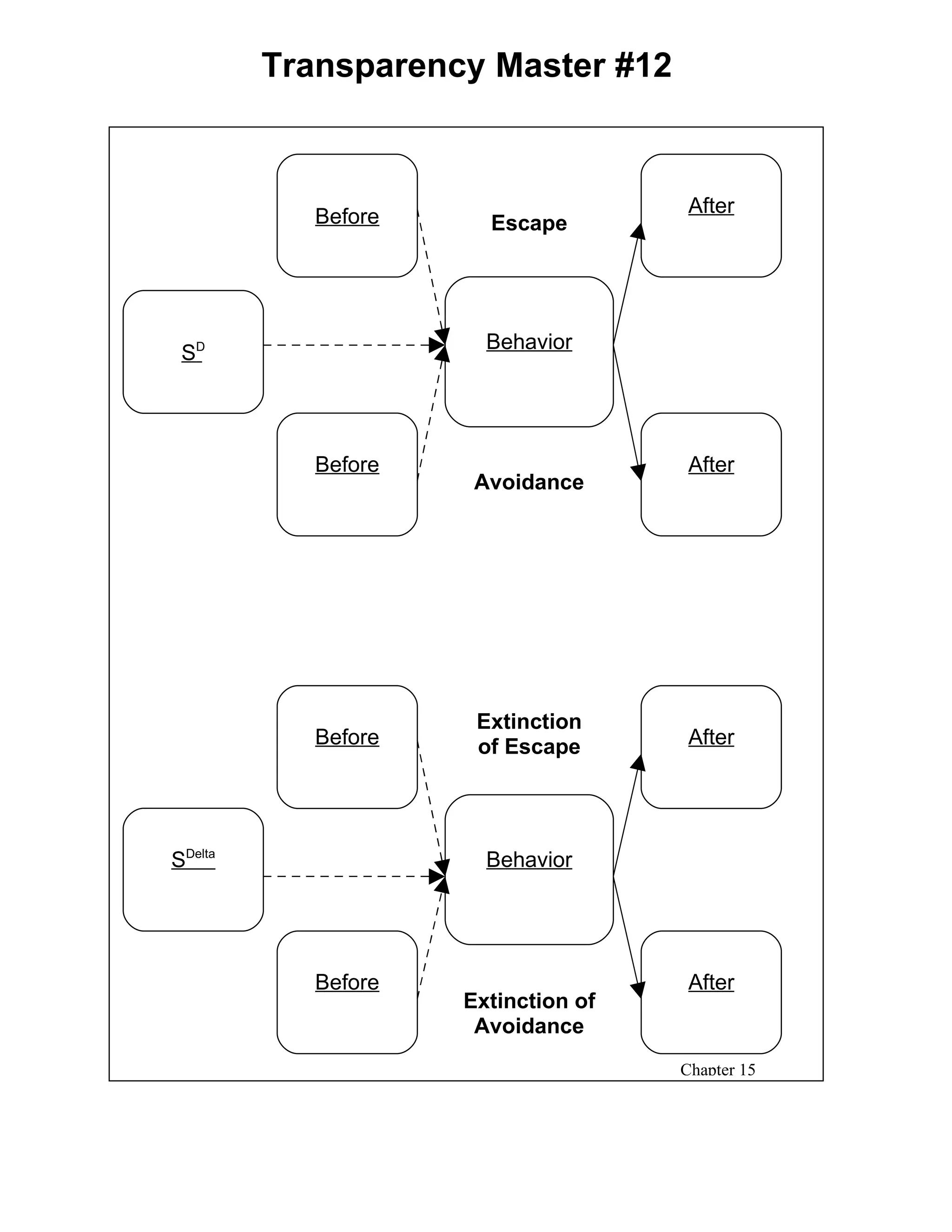 9. transparency masters | DOC