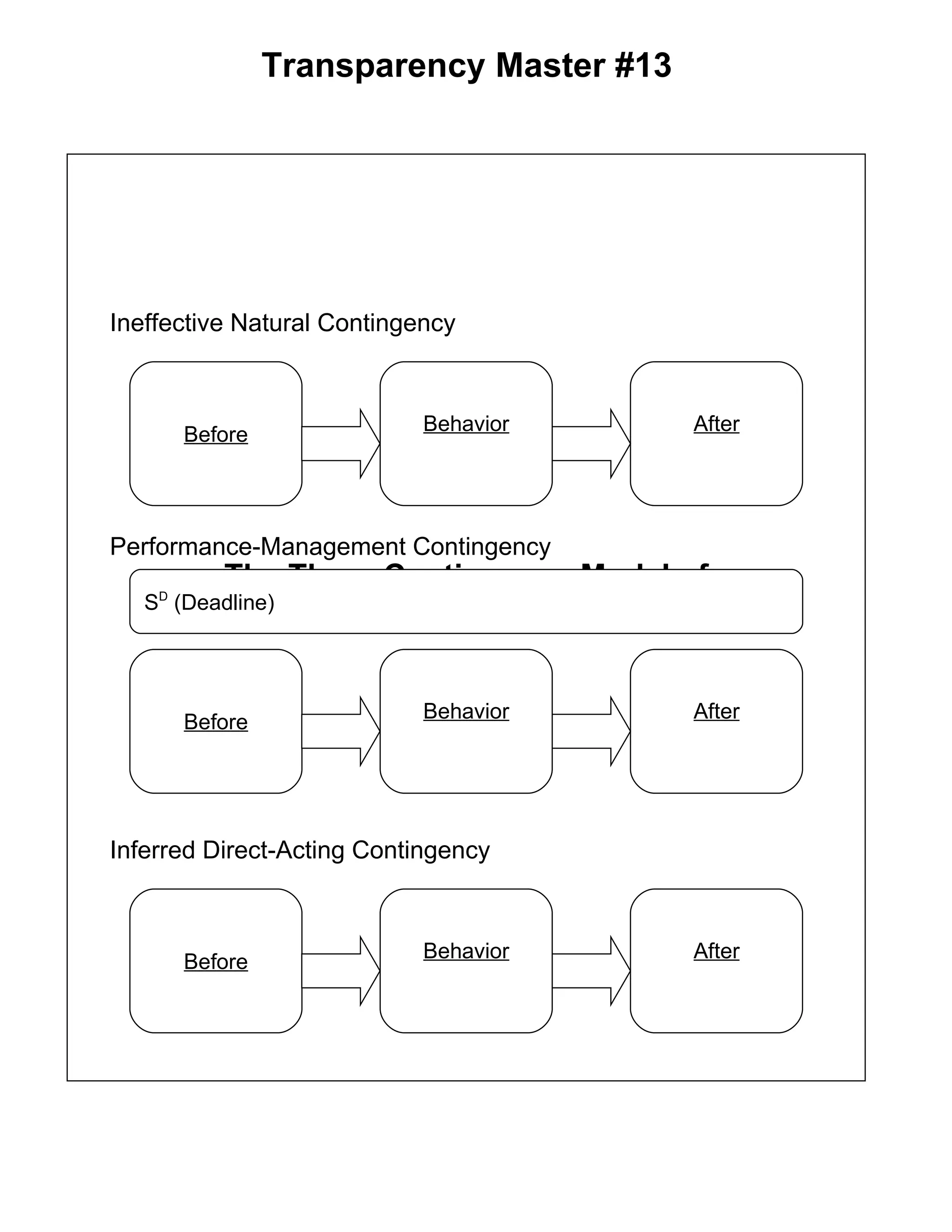 9. transparency masters | DOC