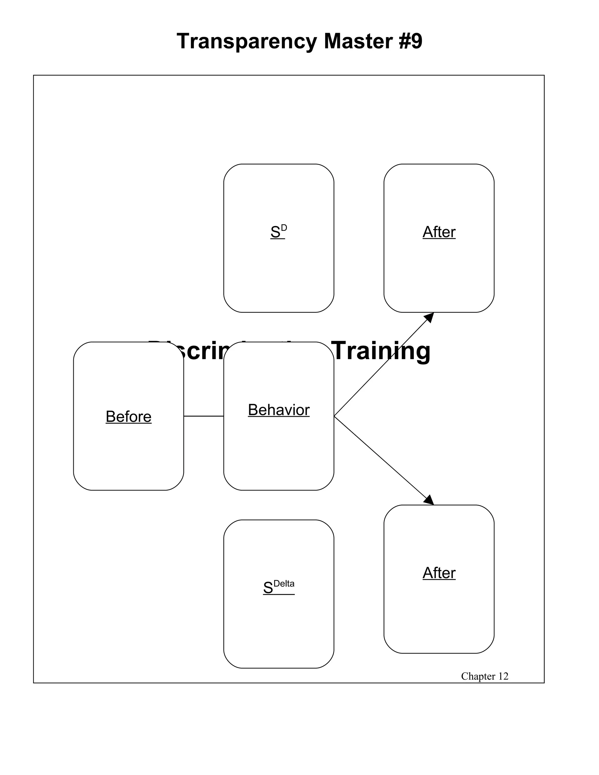 9. transparency masters | DOC