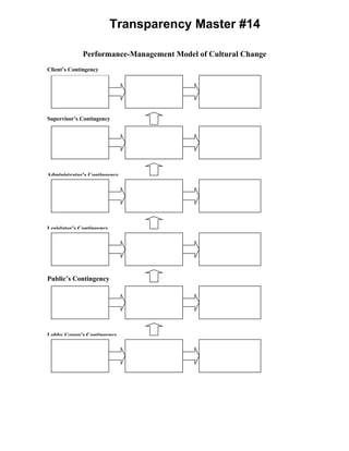 9. transparency masters | DOC