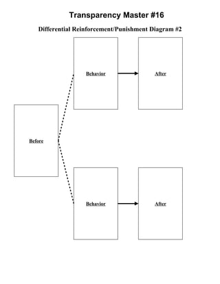 9. transparency masters | DOC