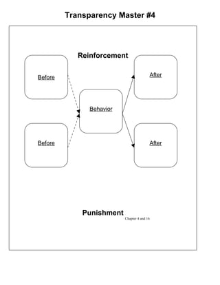 9. transparency masters | DOC