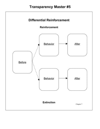 9. transparency masters | DOC