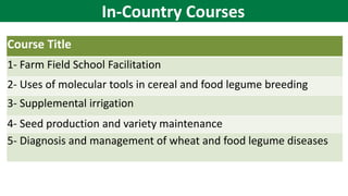 Tunisia – Successes, Lessons Learnt & Challenges Ahead: Enhanced small-holder wheat-legume ...