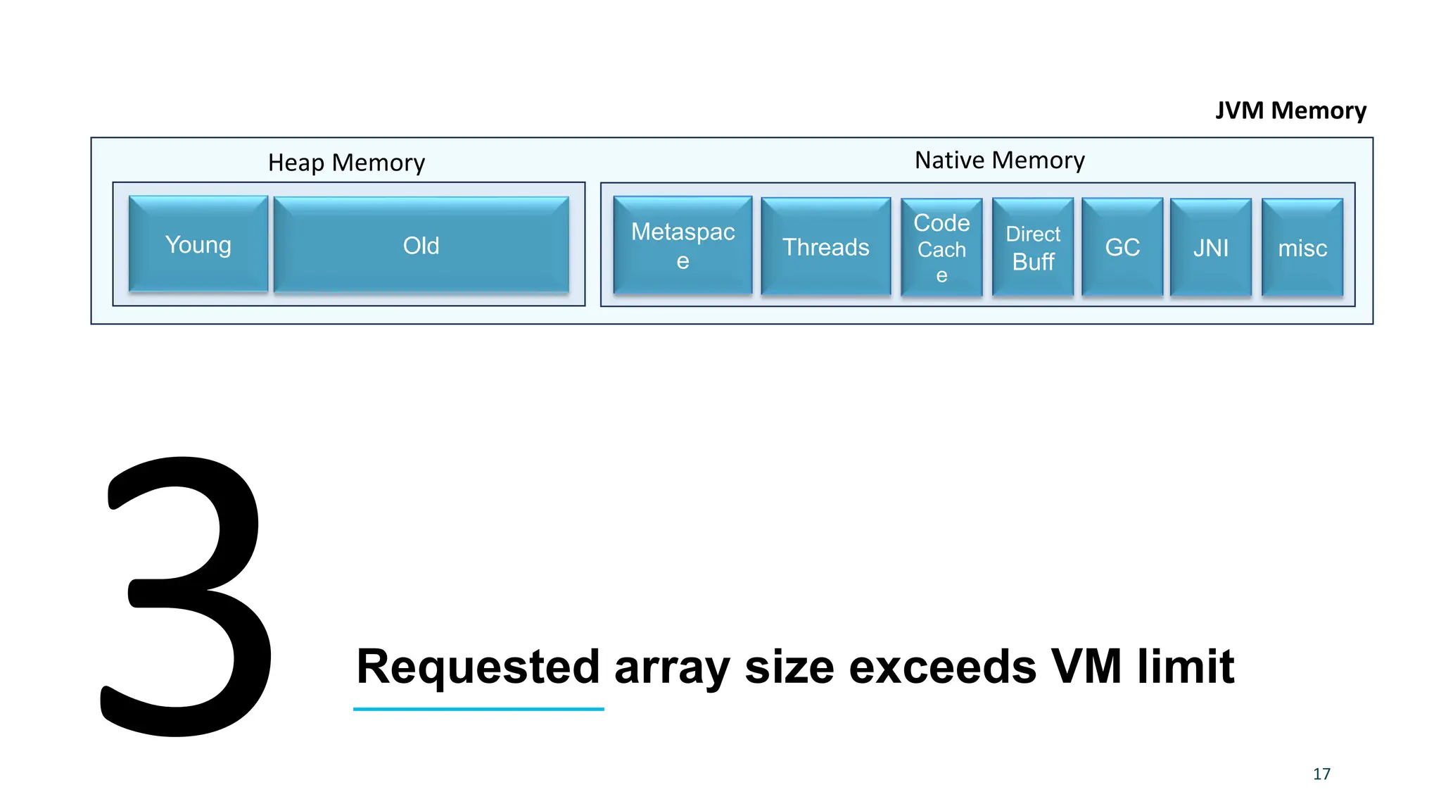 Effectively Troubleshoot 9 Types of OutOfMemoryError | PPT