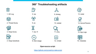 Effectively Troubleshoot 9 Types of OutOfMemoryError | PPT