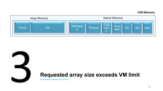 Effectively Troubleshoot 9 Types of OutOfMemoryError | PPT